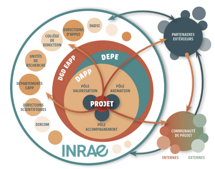 Mission et acteurs de l'appui aux politiques publiques à INRAE - INRAE ...